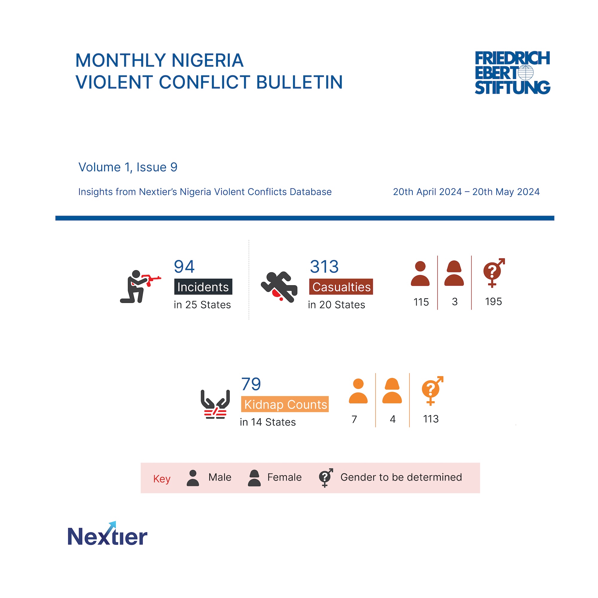 Nigeria Violent Conflict Monthly Bulletin May 2024 Edition