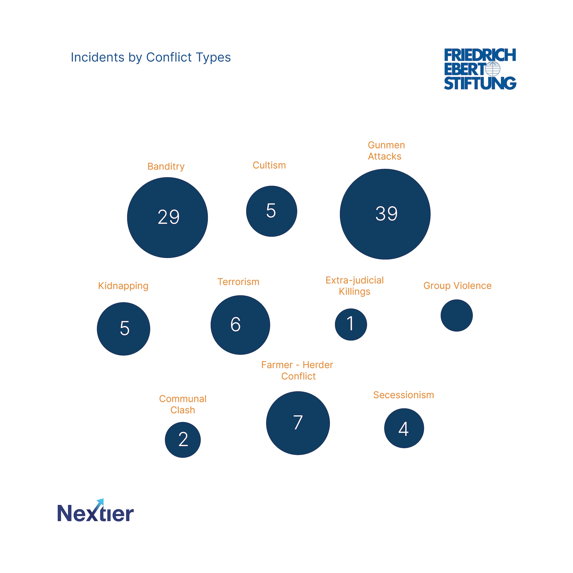 Nigeria Violent Conflict Monthly Bulletin May 2024 Edition